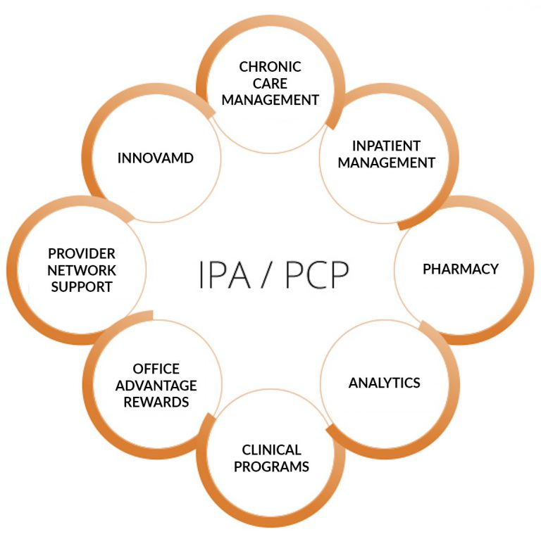 MSO | Transformamos la industria de la salud